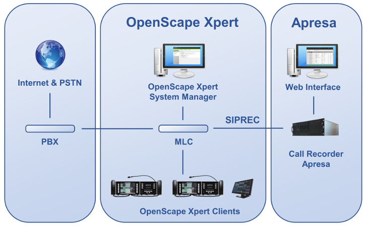 Unify OpenScape Xpert – Vidicode